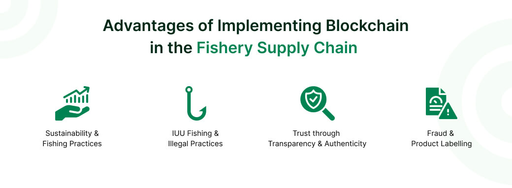 The Role of Blockchain in Securing Fishery Supply Chains