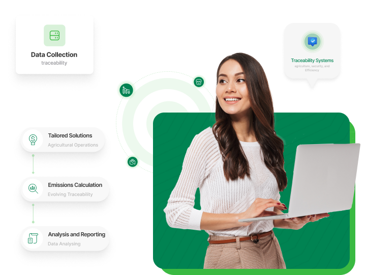 Carbon Traceability: Create an environmentally friendly future